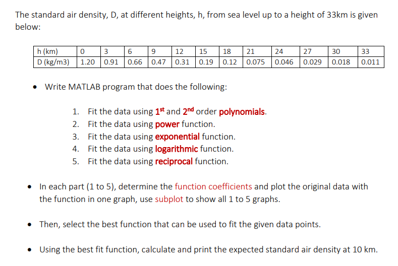 Solved The standard air density, D, at different heights, h, | Chegg.com