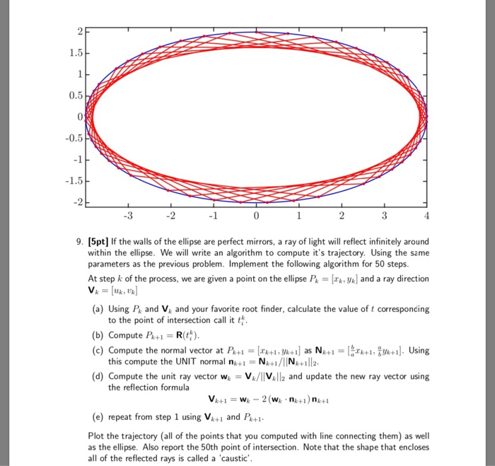 be -2 9. [5pt) If the walls of the ellipse are | Chegg.com