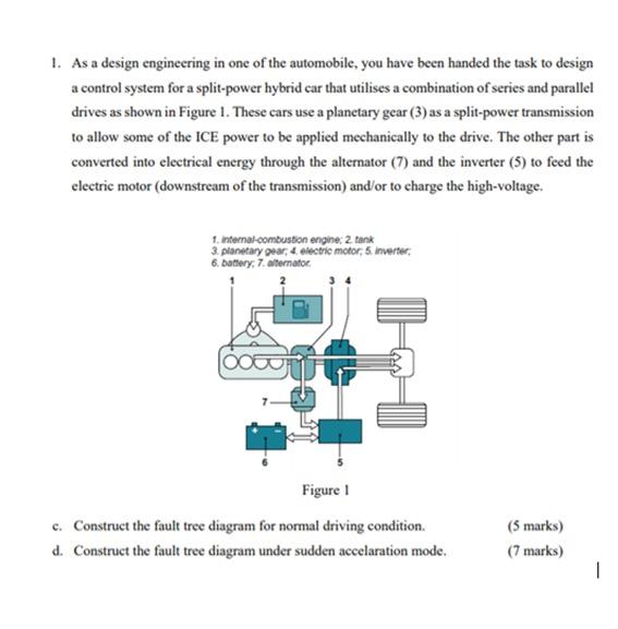 Solved 1. As a design engineering in one of the automobile, | Chegg.com