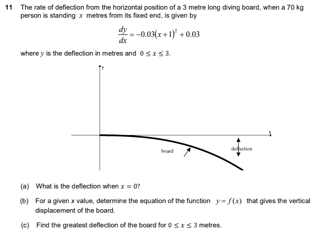 Solved 11 The rate of deflection from the horizontal | Chegg.com