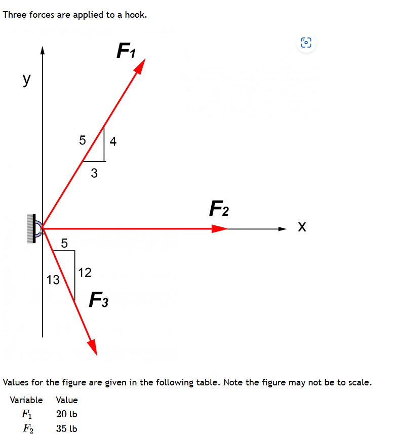 Solved Three forces are applied to a hook. a. ﻿Find the | Chegg.com