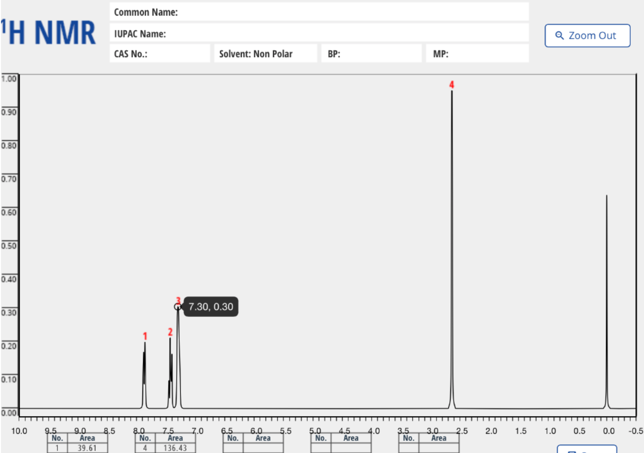 Solved Analyze the 1H-NMR spectra of the two toluene | Chegg.com