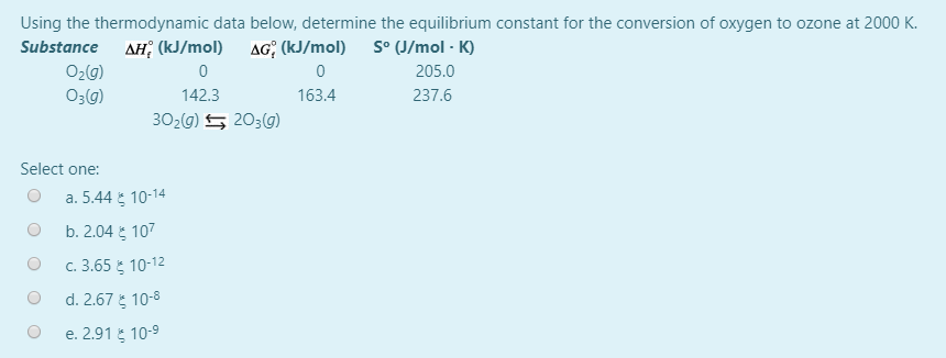 Solved Using the thermodynamic data below, determine the | Chegg.com