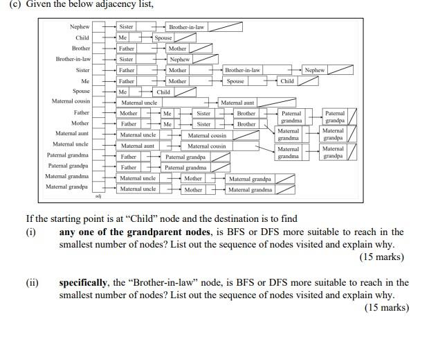 Solved Please refer to the family tree with each person | Chegg.com