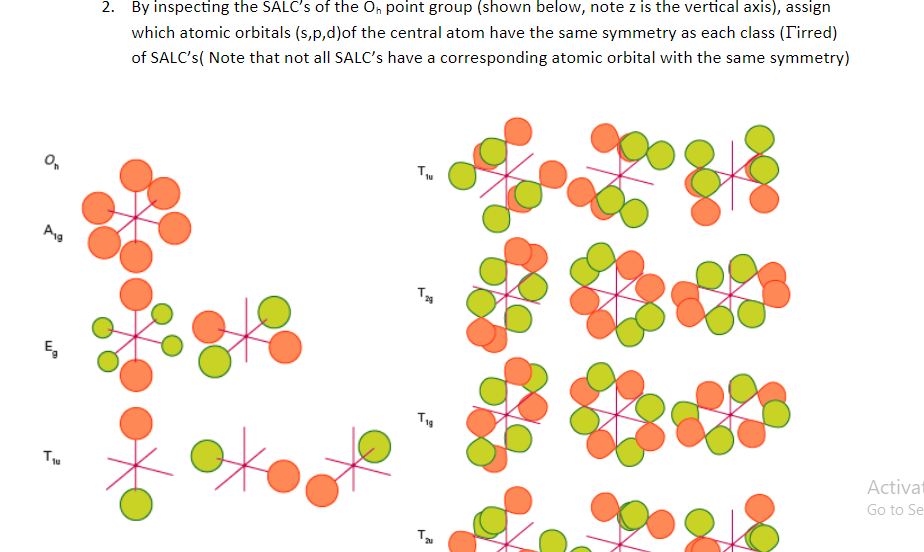 2. By inspecting the SALC's of the On point group | Chegg.com