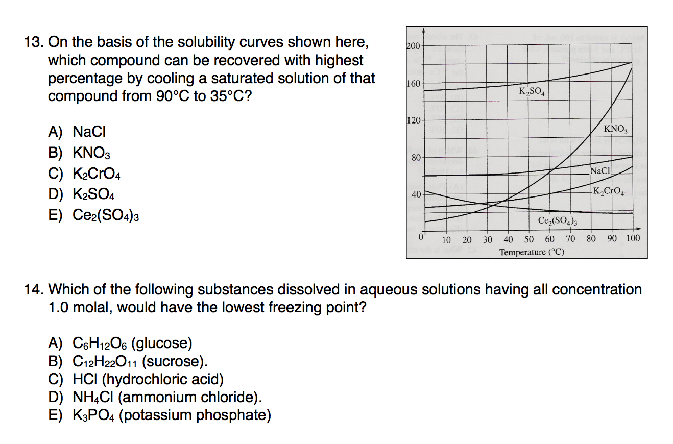 Solved 200 13. On the basis of the solubility curves shown | Chegg.com