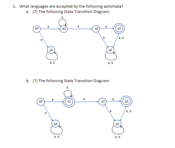 Solved 1. What languages are accepted by the following | Chegg.com