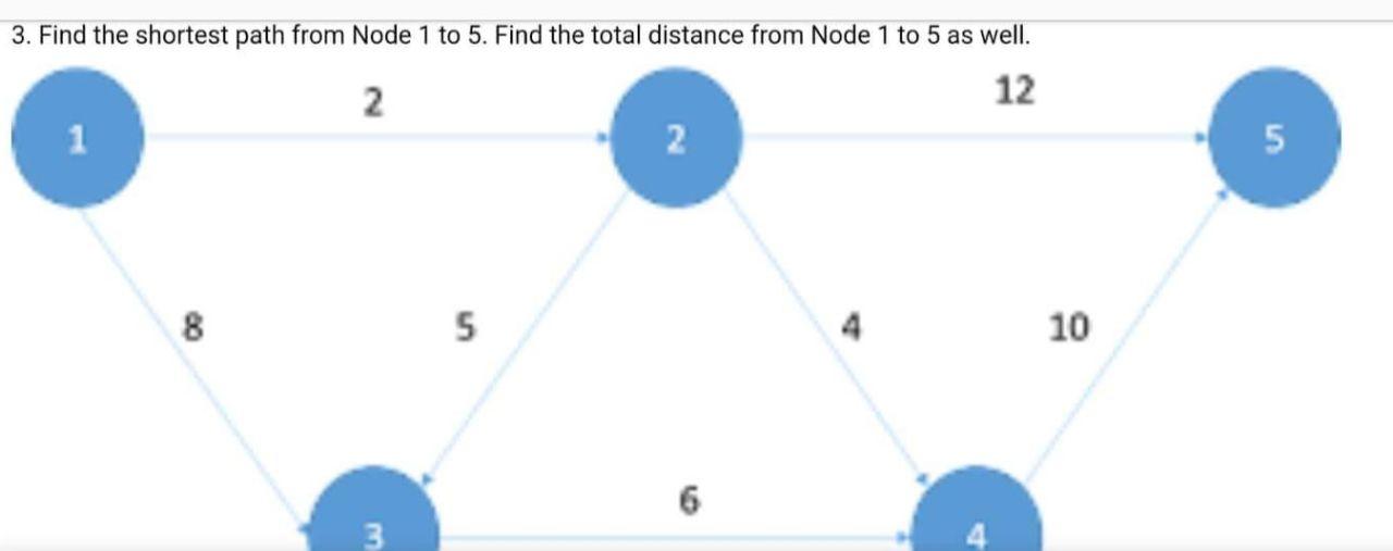 Solved Find the shortest path from Node 1 to 5 . Find the | Chegg.com