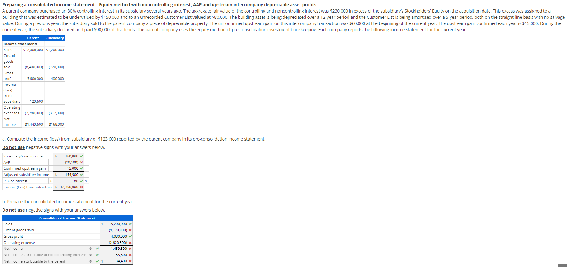 Solved Preparing a consolidated income statement-Equity | Chegg.com