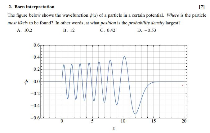 Solved 2. Born interpretation The figure below shows the | Chegg.com