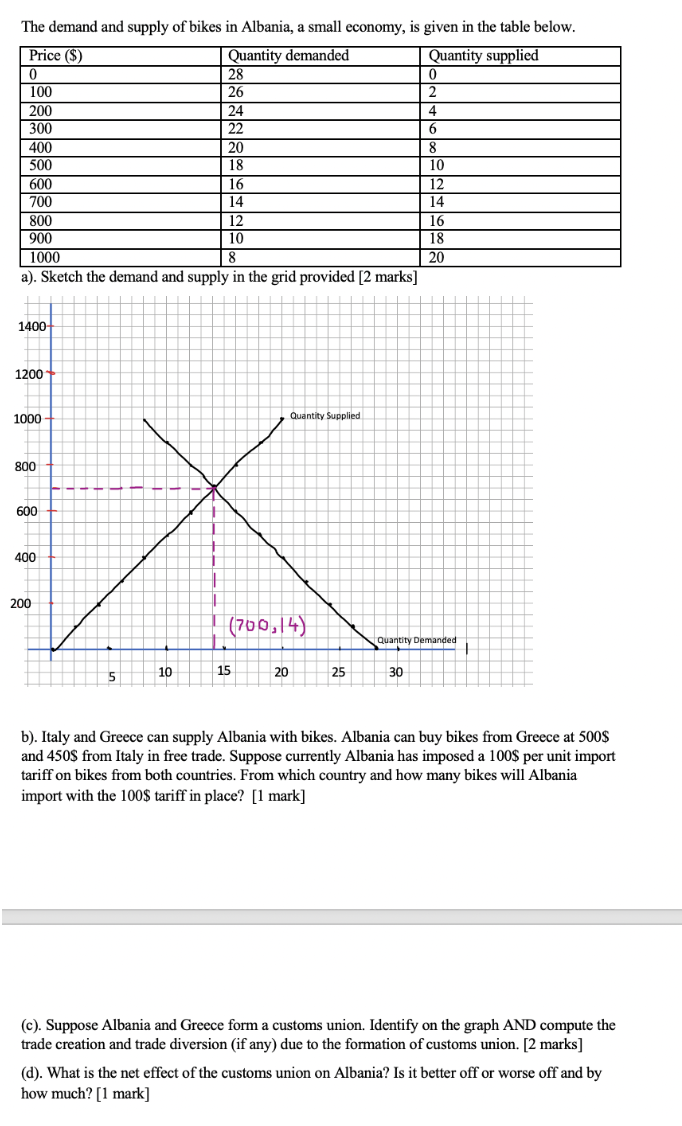 Solved Hi, please Solve C and D. I need to see the workings | Chegg.com