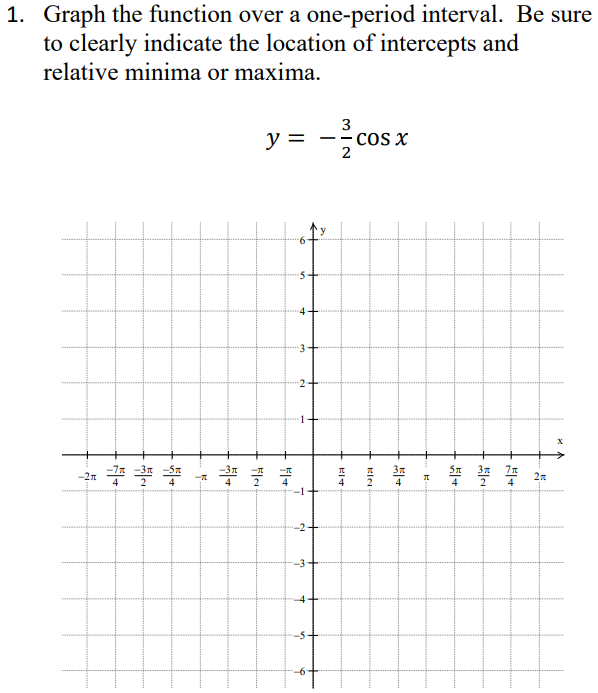Solved 1. Graph the function over a one-period interval. Be | Chegg.com