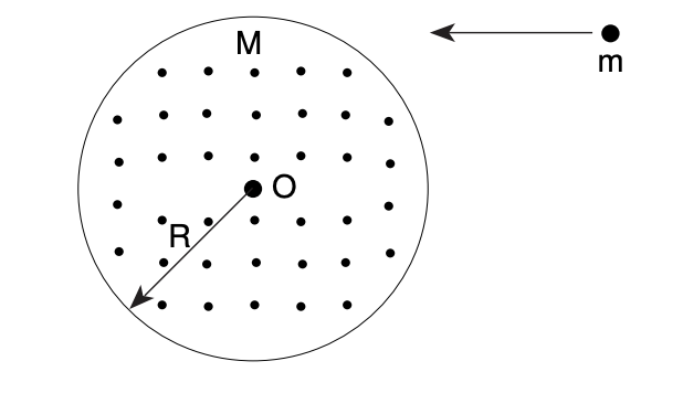 Solved A particle of mass m and speed v0 collides with and | Chegg.com