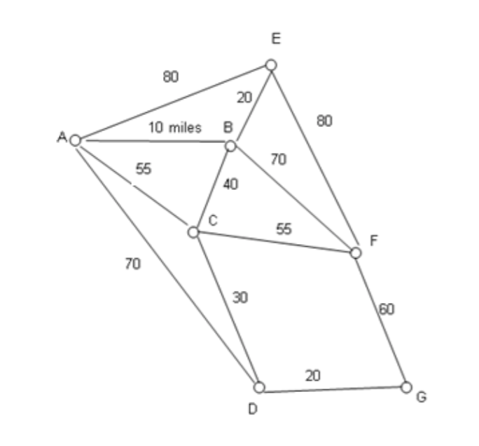 Solved Find the shortest route from node A to all other | Chegg.com