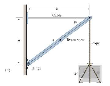 Solved The force F = 900 lb acts on the rope. Resolve this | Chegg.com