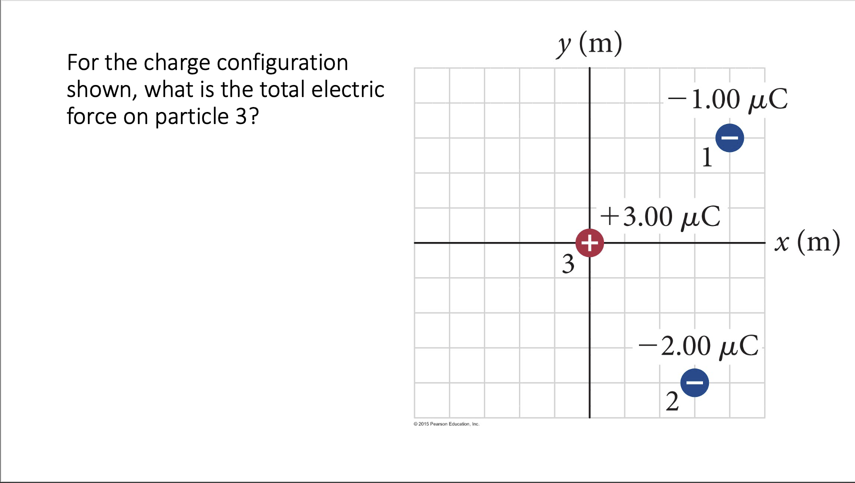 Solved y (m) For the charge configuration shown, what is the | Chegg.com