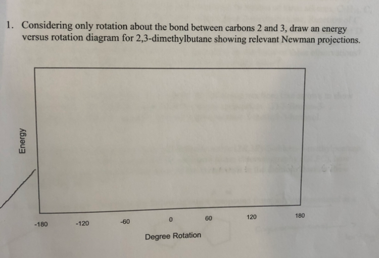 Solved 1. Considering only rotation about the bond between | Chegg.com