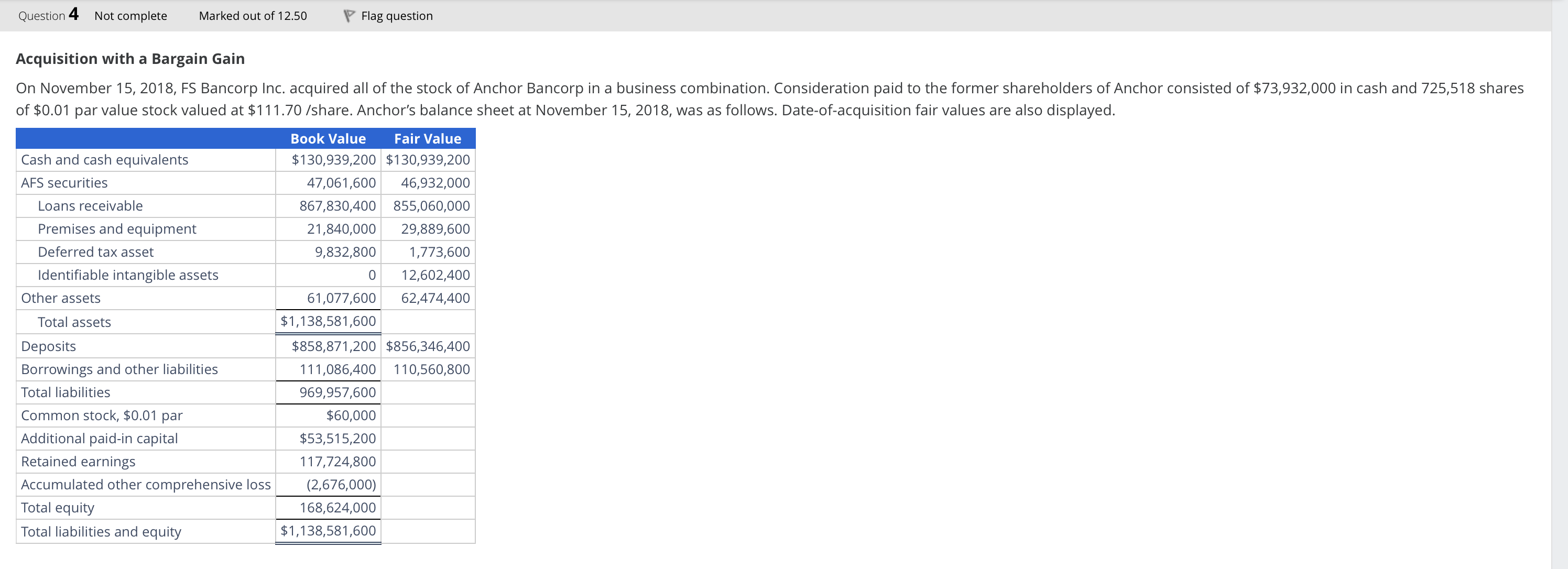 Acquisition with a Bargain Gain of $0.01 par value | Chegg.com
