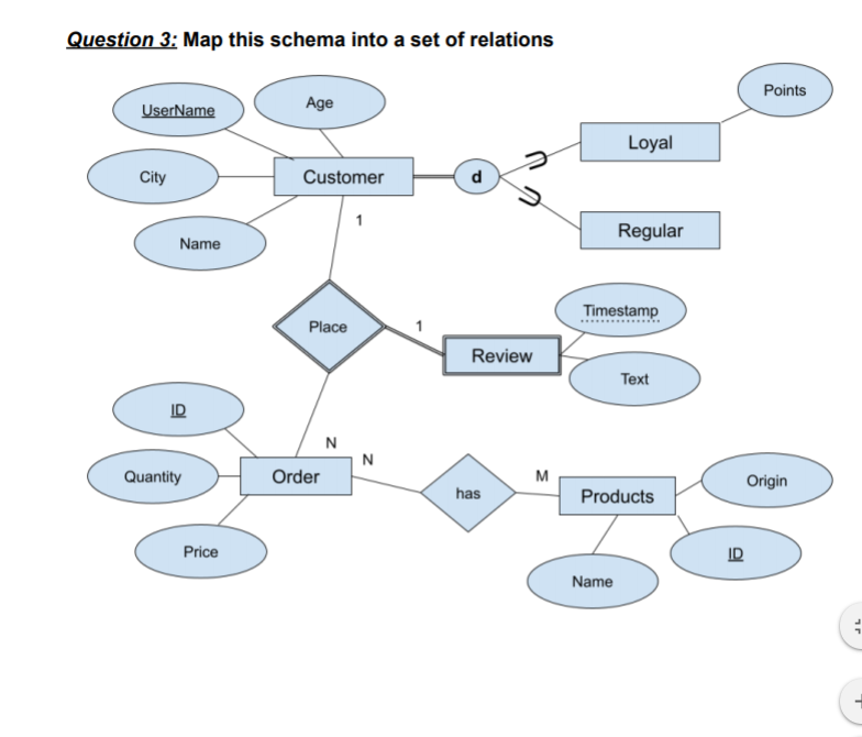 Solved Question 3: Map this schema into a set of relations | Chegg.com