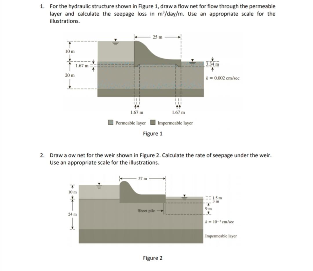 Solved 1. For the hydraulic structure shown in Figure 1, | Chegg.com