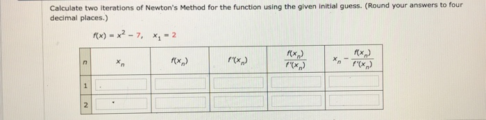 Solved Calculate two iterations of Newton's Method for the | Chegg.com