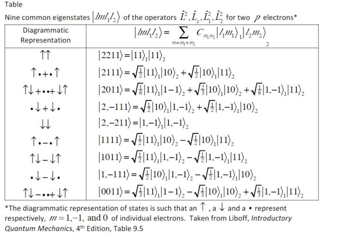 ⋅=∣10 Recall the definition of the diagram symbols: | Chegg.com