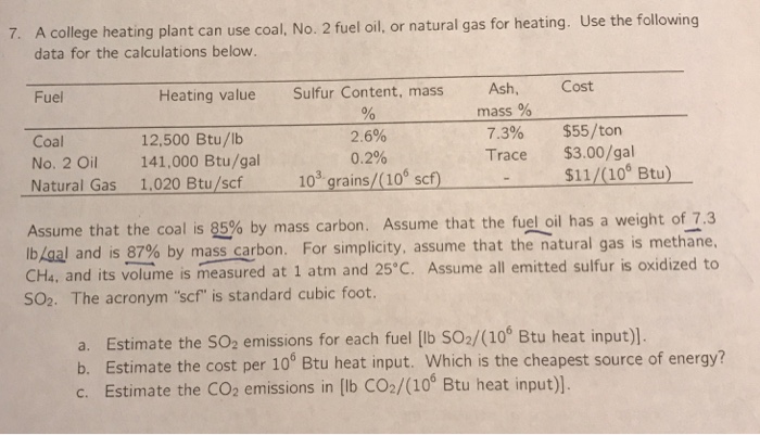 Solved 7. A college heating plant can use coal, No. 2 fuel | Chegg.com