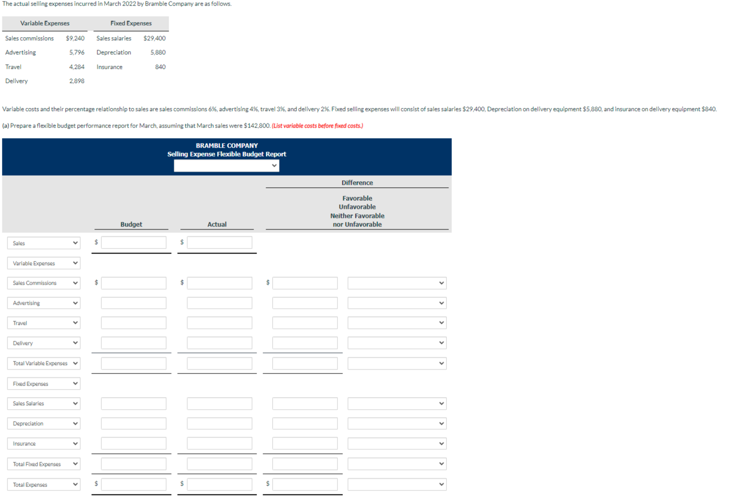 Solved The actual selling expenses incurred in March 2022 by | Chegg.com