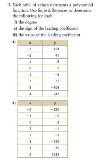 Solved You can just do the number a), i) 3, ii) negative, | Chegg.com