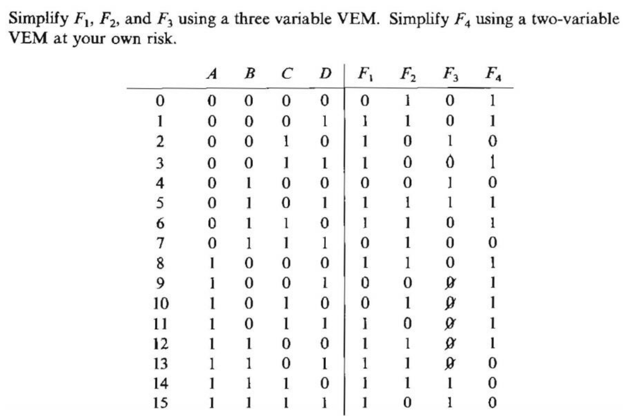 Solved Simplify F1, F2, and F; using a three variable VEM. | Chegg.com