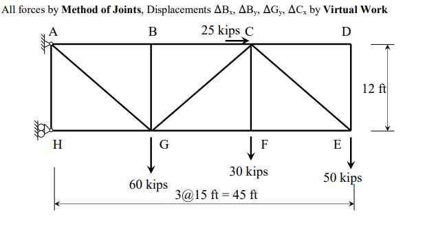 Solved For the truss structures given below, determine | Chegg.com