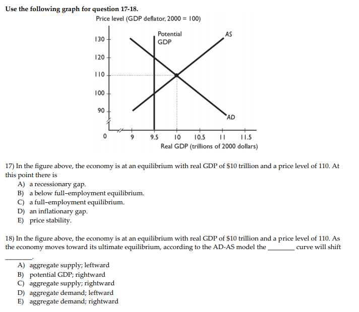 Solved Use the following graph for question 17-18. Price | Chegg.com