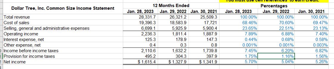 Solved Answer the following questions below the common size | Chegg.com