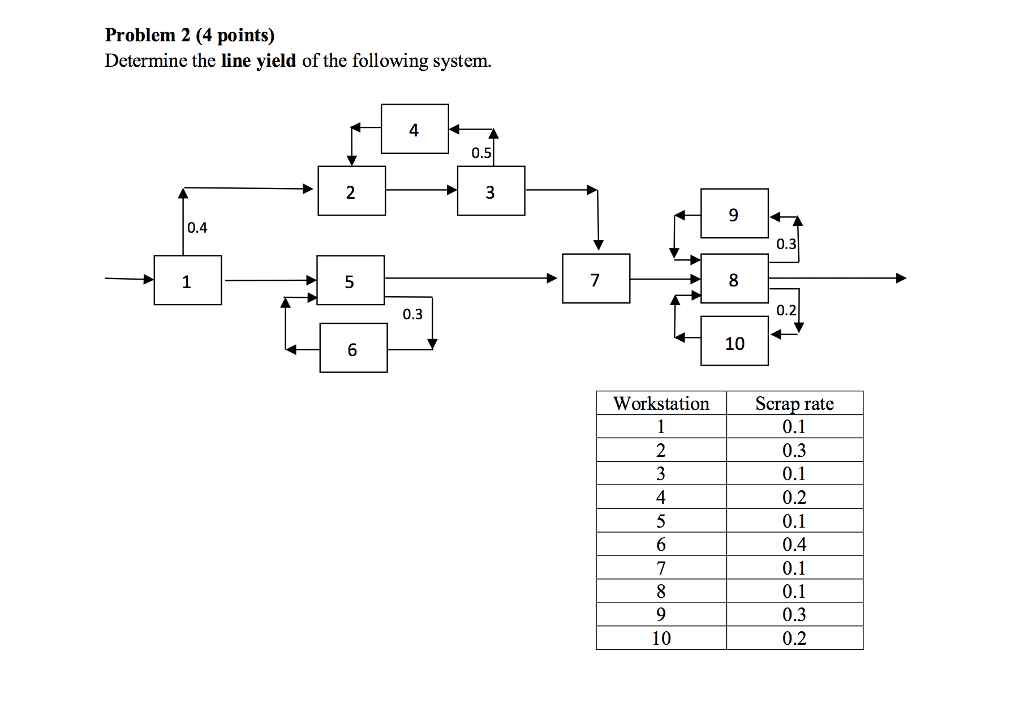 Solved Problem 2 (4 points) Determine the line yield of the | Chegg.com Solved Problem 2 (4 points) Determine the line yield of the | Chegg.com