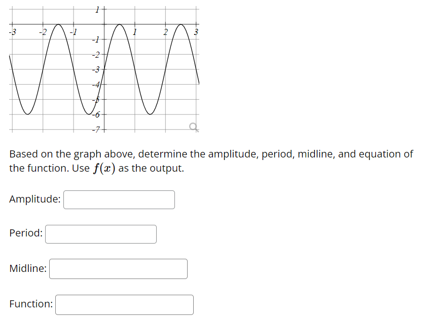 Solved Based on the graph above, determine the amplitude, | Chegg.com