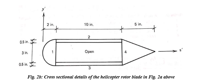 Solved Problem 2: The helicopter rotor blade is subjected to | Chegg.com