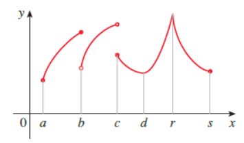 Solved 5. For each of the numbers a, b, c, d, r, and s, | Chegg.com