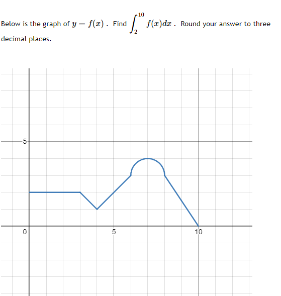 Solved Below is the graph of y=f(x). Find ∫210f(x)dx. Round | Chegg.com