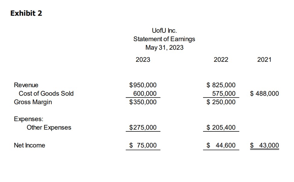 Solved CASE: CASH FLOW PROBLEM? A recent graduate from ACCT | Chegg.com