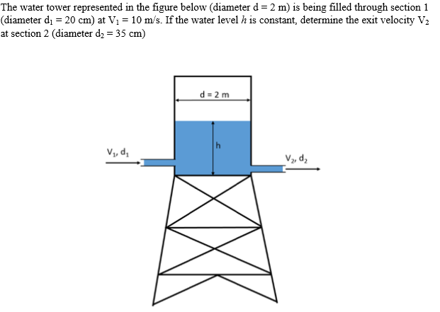 Solved The water tower represented in the figure below | Chegg.com