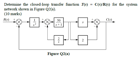 Solved C(S)/R(S) for the system Determine the closed-loop | Chegg.com