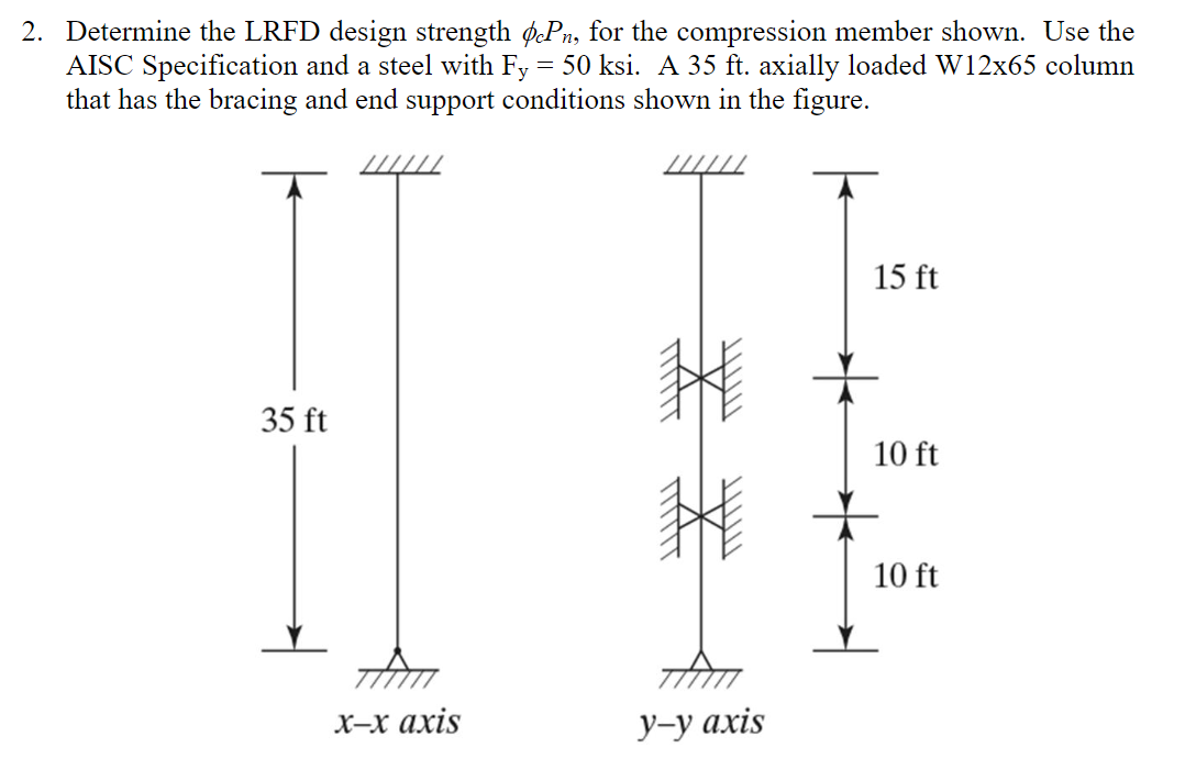 Solved 2. Determine the LRFD design strength $cPn, for the | Chegg.com