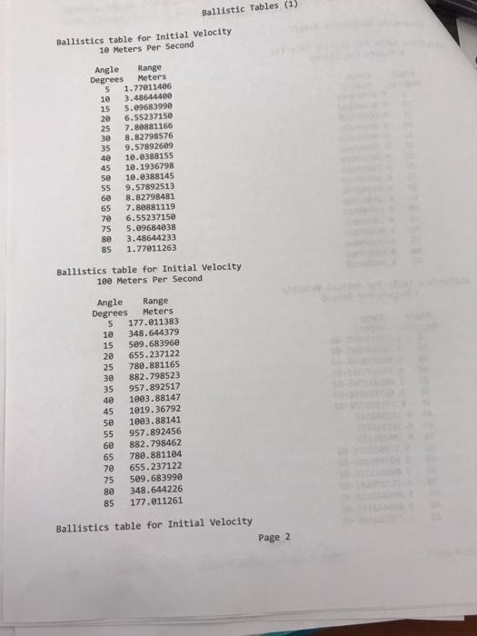 Solved Programming Assignment 5a- Design Ballistic Table | Chegg.com