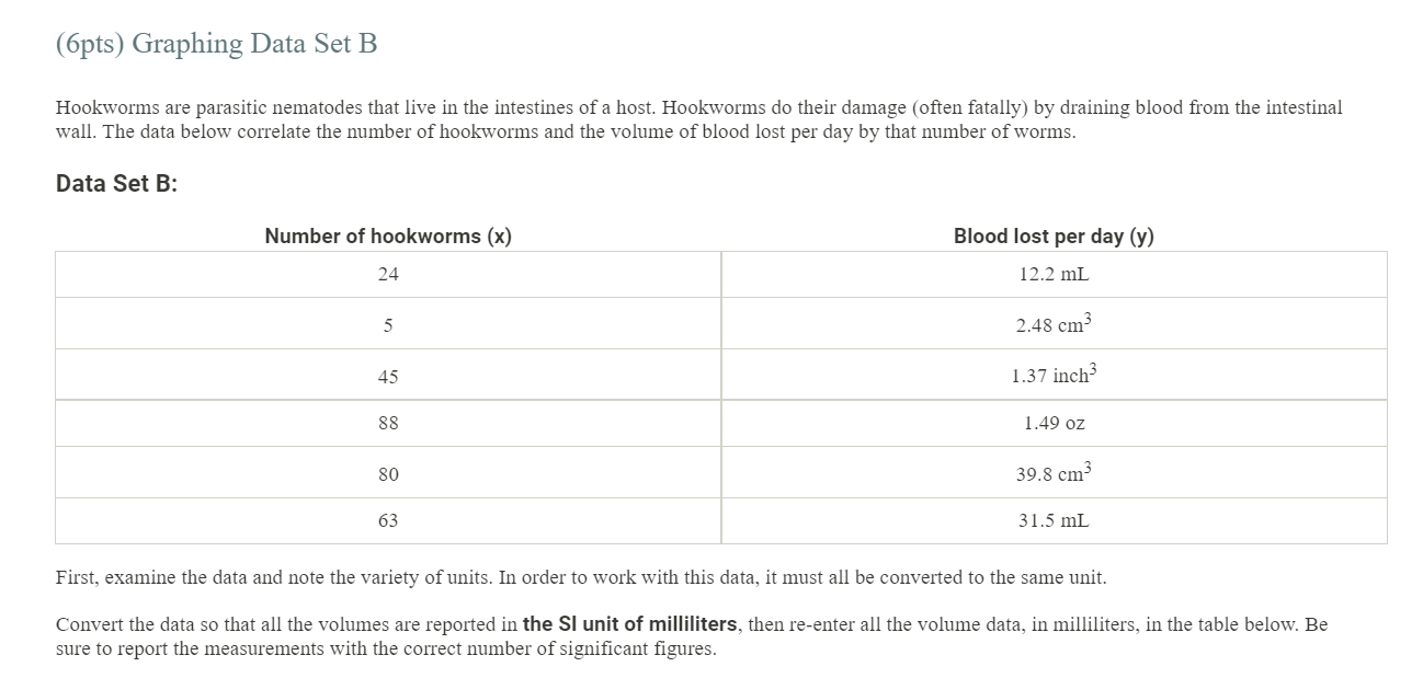 Solved (6pts) Graphing Data Set B Hookworms are parasitic | Chegg.com