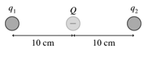 Solved As shown in the figure, the charge Q is midway | Chegg.com