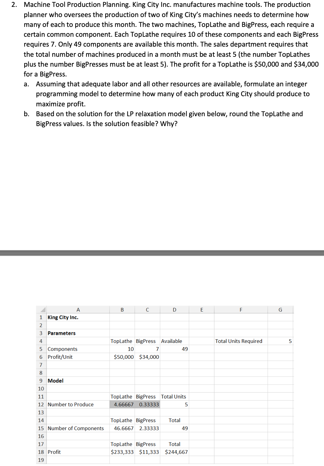 Solved Machine Tool Production Planning. King City Inc. | Chegg.com