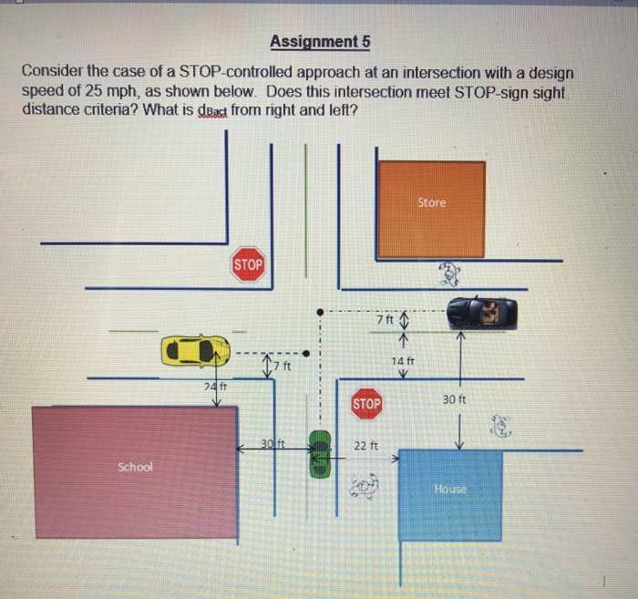 Solved Assignment 5 Consider the case of a STOP-controlled | Chegg.com