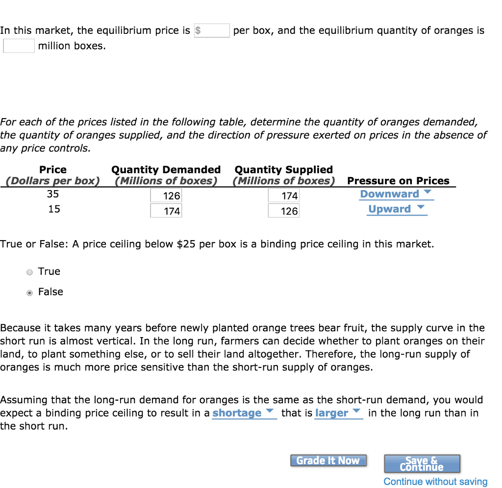 Solved Attempts:*- Average: /4 2. Price controls in the | Chegg.com