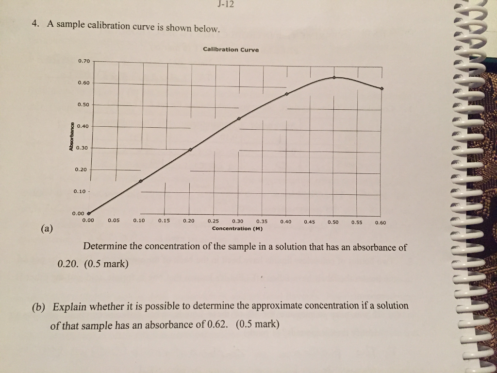 Solved J-12 4. A sample calibration curve is shown below. | Chegg.com