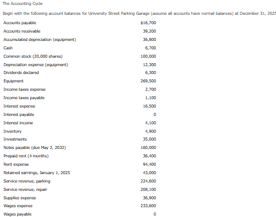 Solved The Accounting CycleBegin with the following account | Chegg.com